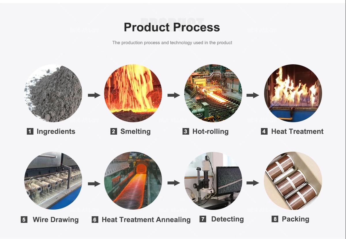 Factory Price Enamelled Copper Wire Manufacturer from DLX ALLOY